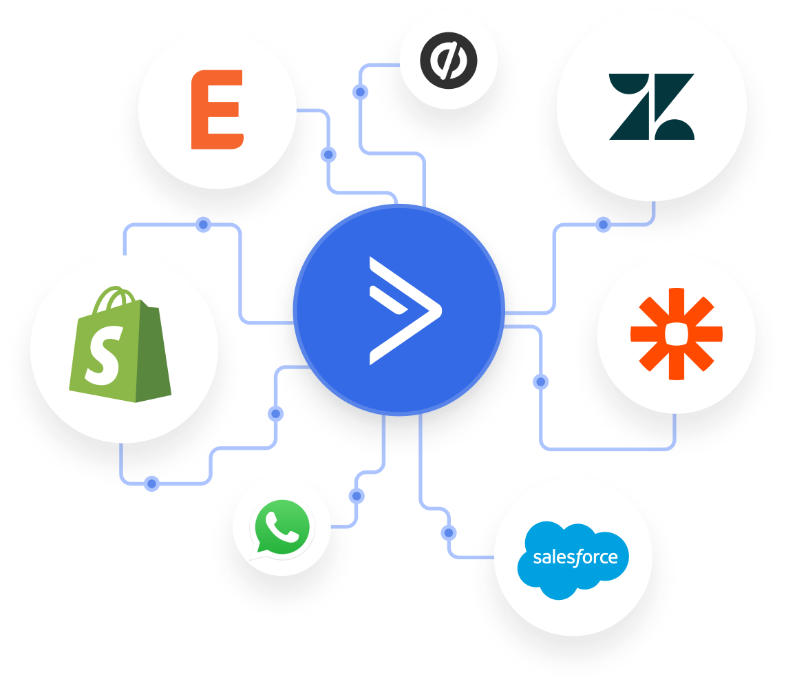 Omnichannel – ultro-crm